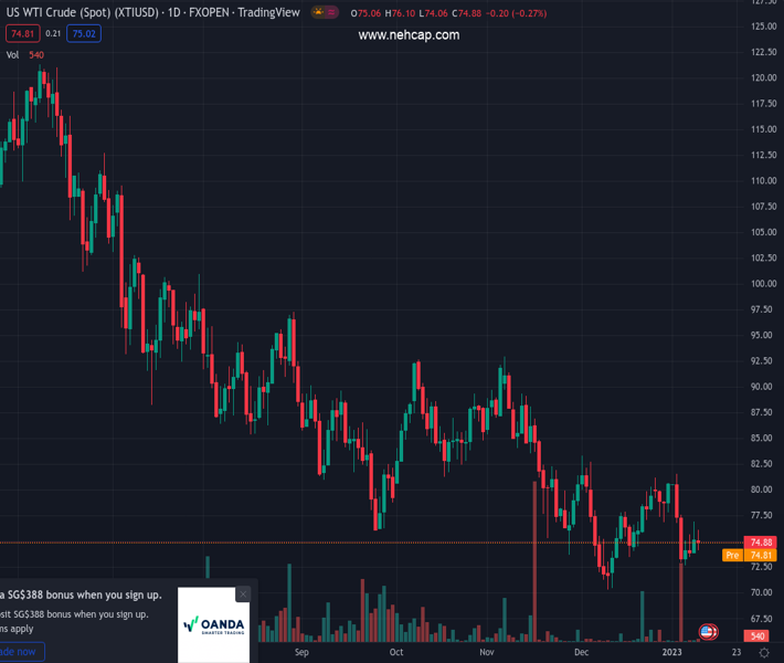 The 4-hour chart offers a head and shoulders scenario for WTI. | NeH ...