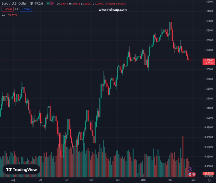 Core PCE Inflation Report Preview: US inflation and possible Federal ...
