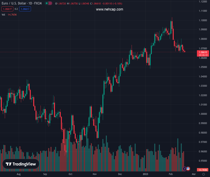 US Dollar Index seesaw near multi-day high amid hawkish Federal Reserve ...