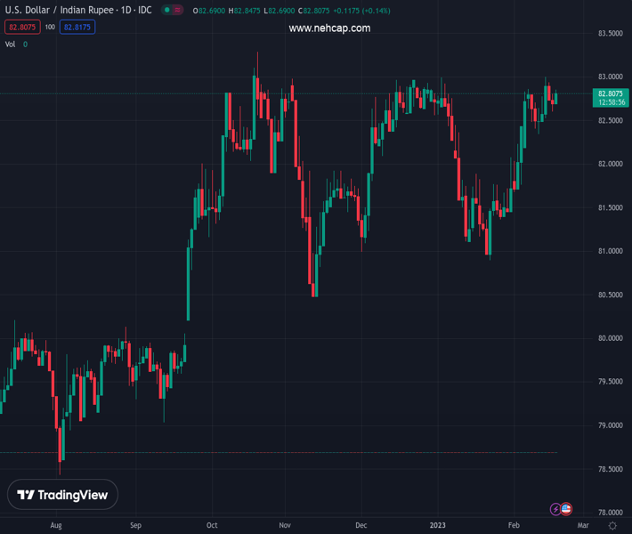 Chinese Yuan and Indian Rupee set to appreciate at a rapid pace ...