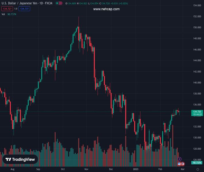 BoJ governor nominee Ueda: Shortening yield target one among many ...