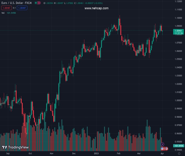 BoE’s Pill: Well capitalized banks help combat inflation - NeH Capital
