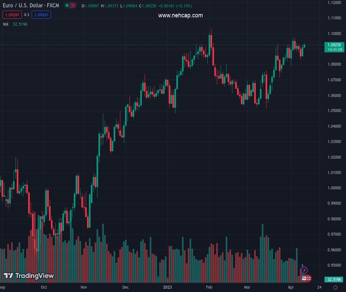 CPI Data Expectations: Analyzing March US Inflation - NeH Capital