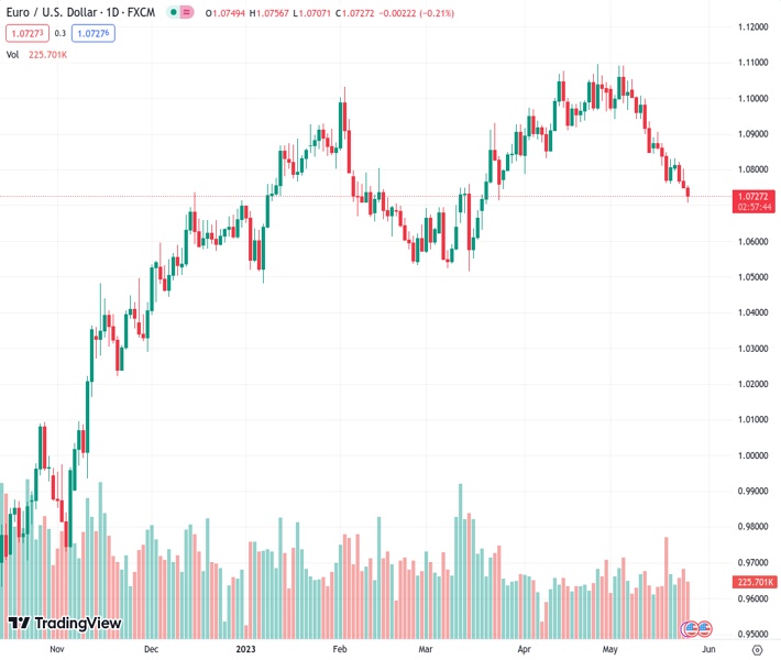 BoE Haskel: Further increases in Bank rate cannot be ruled out | NeH ...