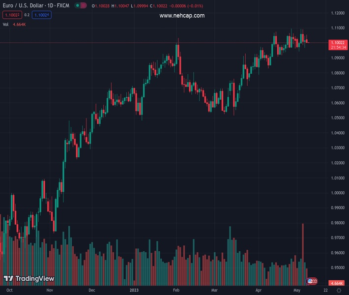 US inflation expectations improve to one-week high - NeH Capital
