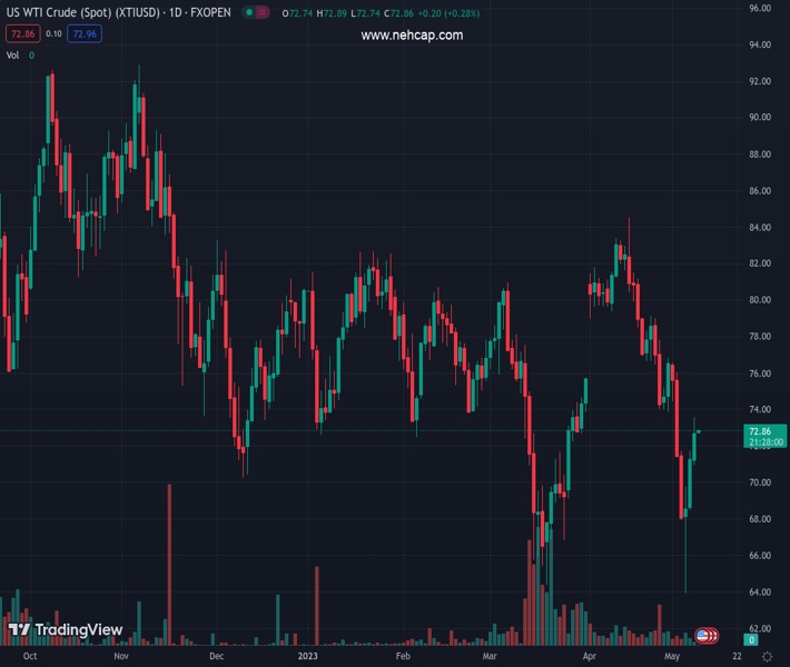 US Dollar Index lacks upside momentum after starting inflation week on ...