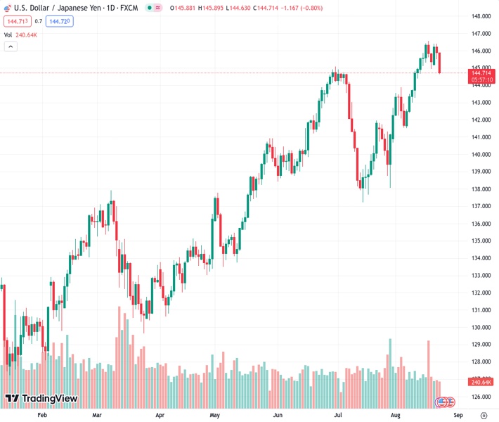 The US S&P Global Purchasing Managers’ Index (PMI) was lower than ...