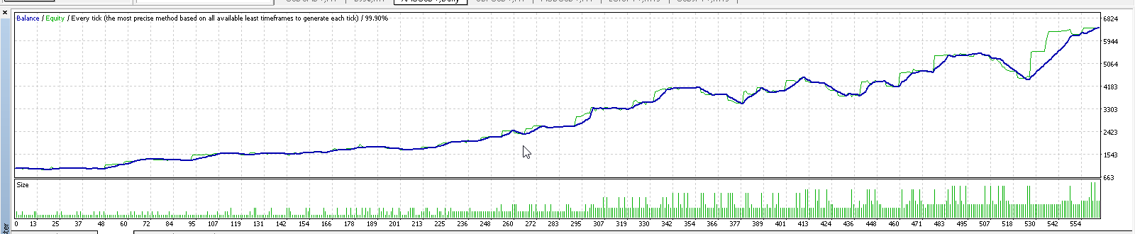 GoldScalperHFT Backtest - Out of Sample - NeH Capital