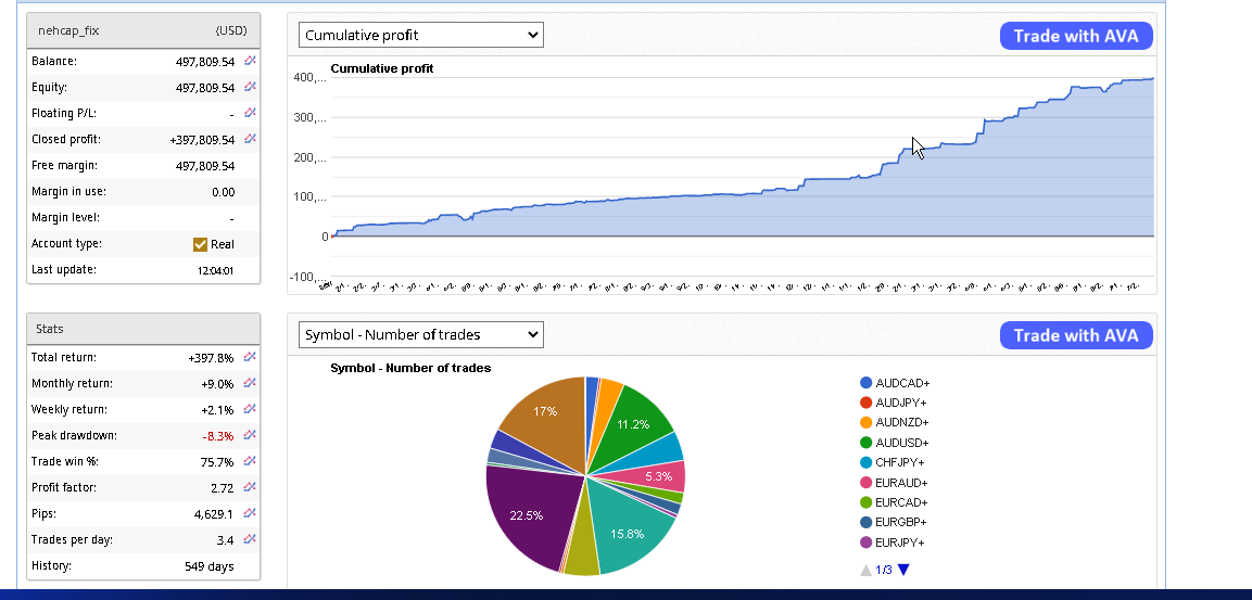 HFT_FIX July returns close at another record month positive returns ...